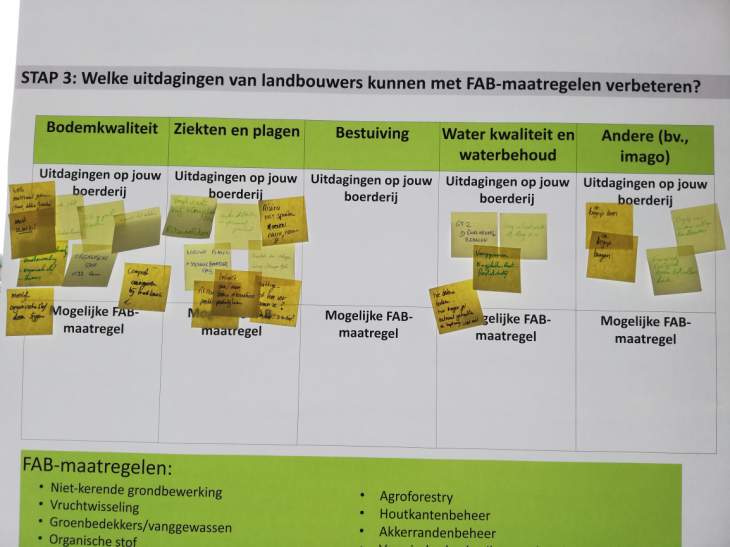 Publications | FABulous Farmers - Report on the implementation of the ...